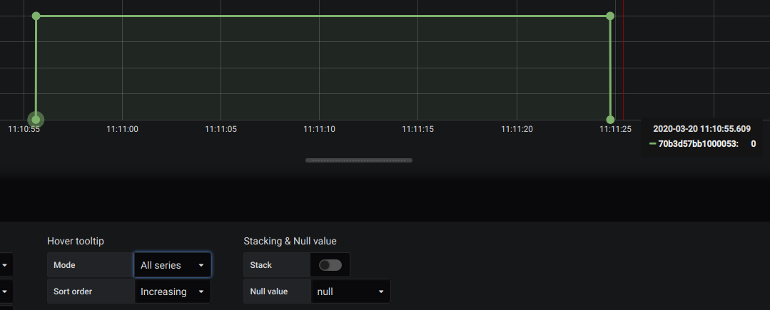 Tooltip selects wrong point when in mode "all series" · Issue #22922 · grafana/grafana · GitHub