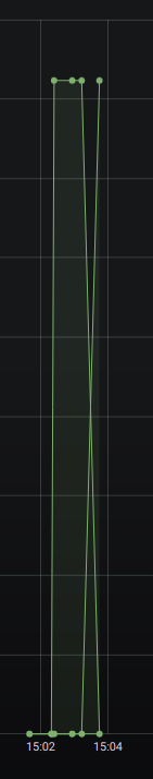 Tooltip selects wrong point when in mode "all series" · Issue #22922 · grafana/grafana · GitHub