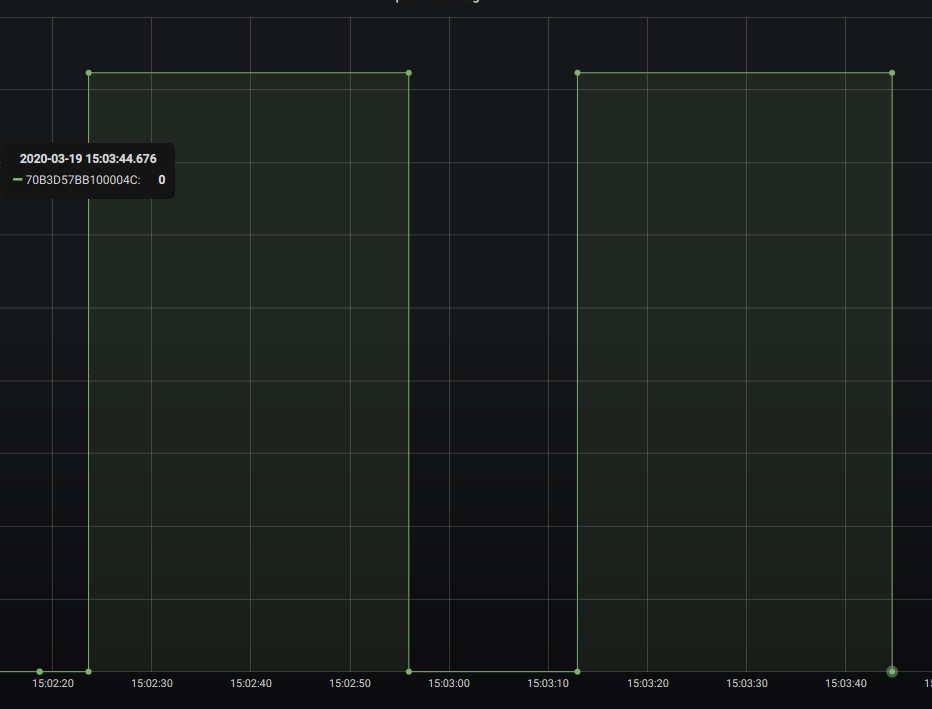 Tooltip Selects Wrong Point When In Mode All Series · Issue 22922