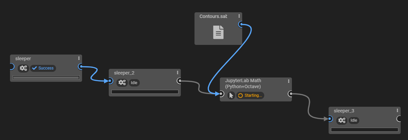 Pipeline Update Issues · Issue 622 · Itisfoundation Osparc Issues · Github
