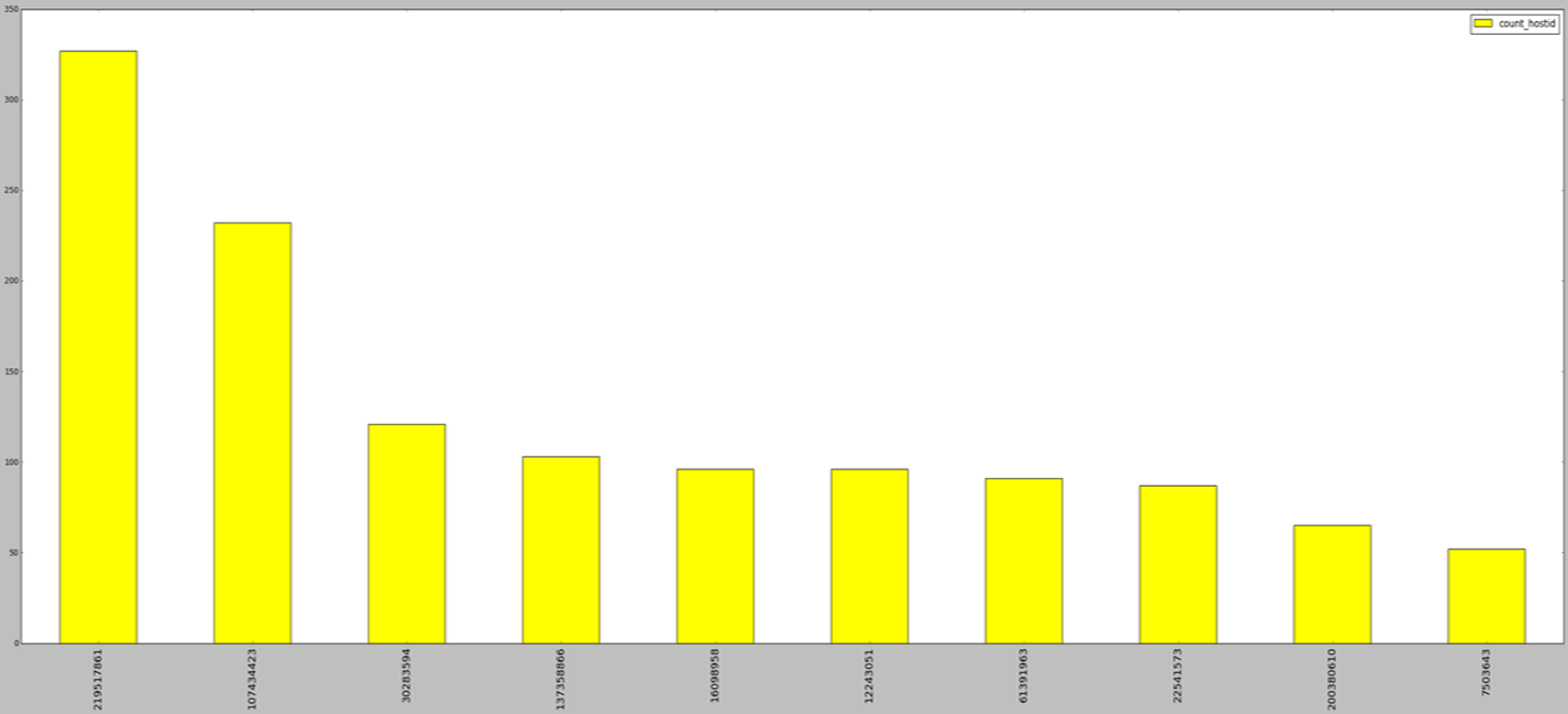 GitHub - PriyeshRaoBK/EDA-AIR-BNB-booking-analysis