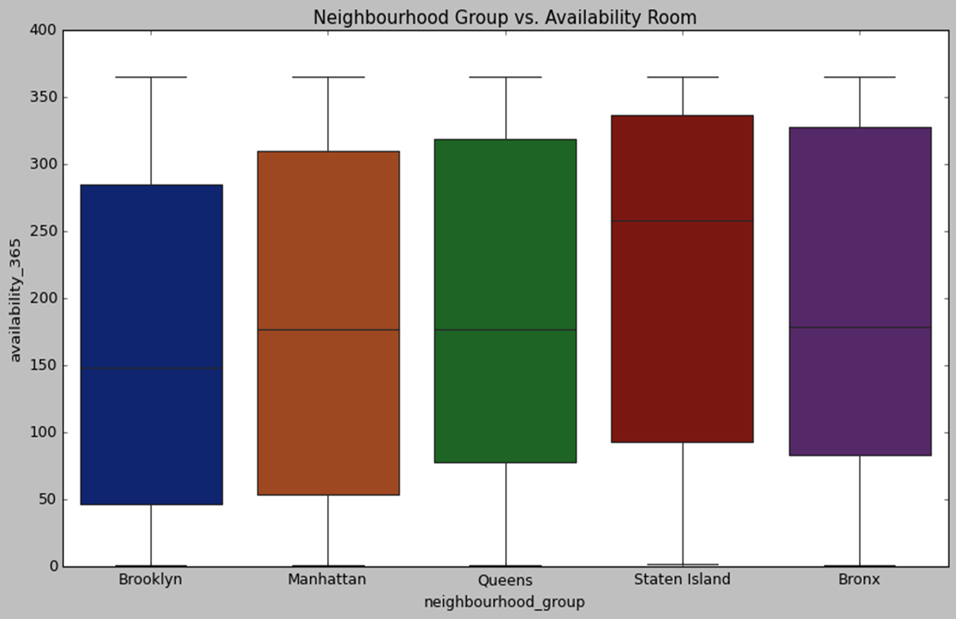 GitHub - PriyeshRaoBK/EDA-AIR-BNB-booking-analysis