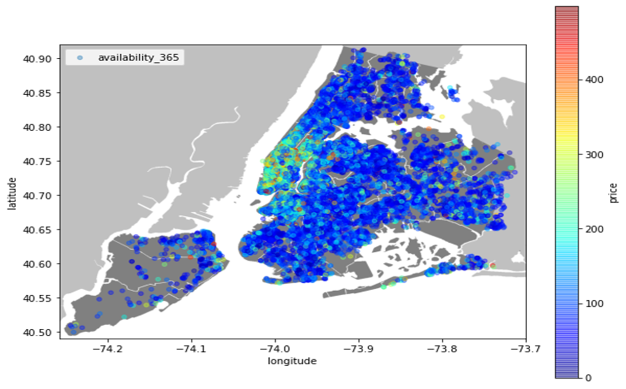 GitHub - PriyeshRaoBK/EDA-AIR-BNB-booking-analysis