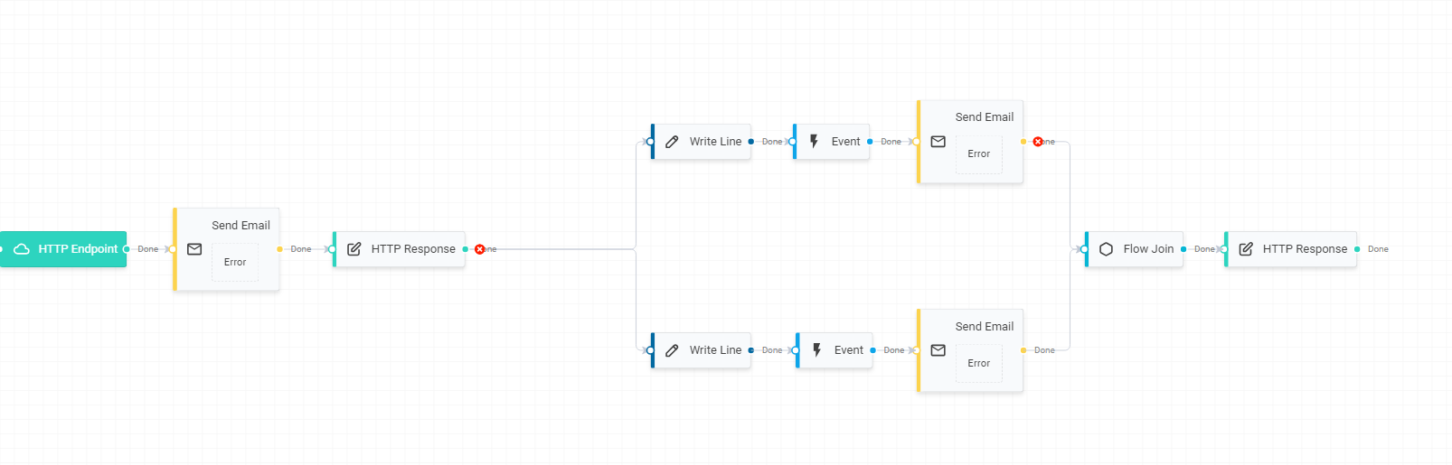 Elsa3: Unable to wait for Event in designer · Issue #45 · elsa-workflows/elsa-studio · GitHub