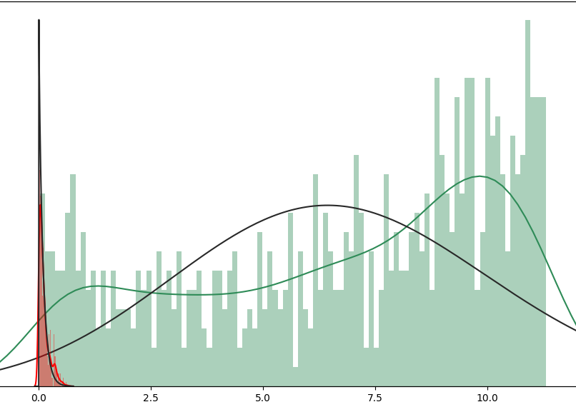 number of iterations · Issue #1 · DrGabor/MiNoM · GitHub