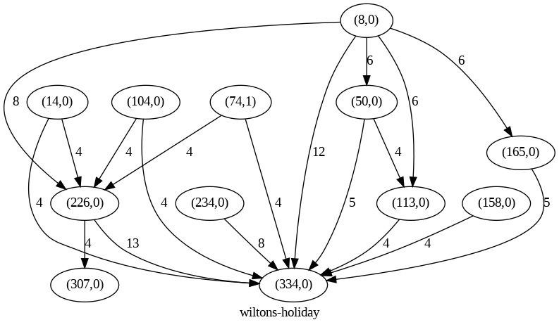 Calculation in DagAtlas tends to “hang” · Issue #1 · rrtucci/mappa_mundi · GitHub