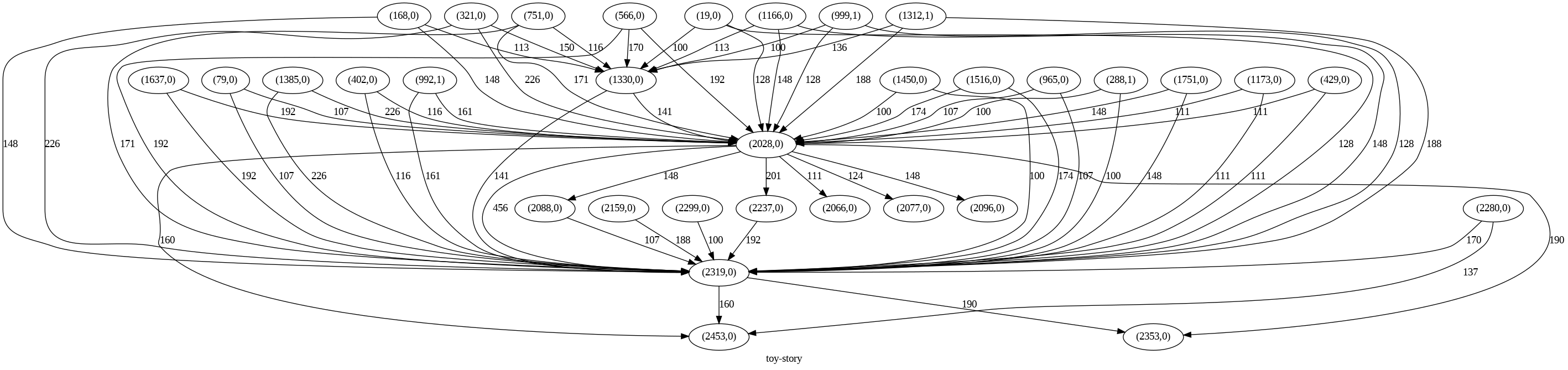 Calculation in DagAtlas tends to “hang” · Issue #1 · rrtucci/mappa_mundi · GitHub