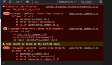Conditionally rendering charts crashing the page · Issue #2500 · apexcharts/apexcharts.js · GitHub