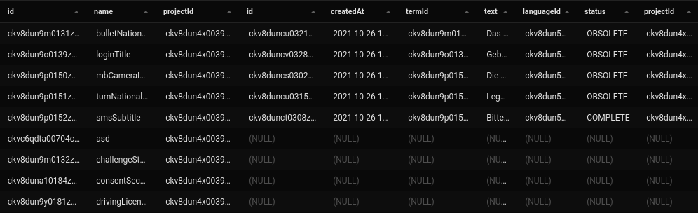 LEFT JOIN with pagination, order by and filter · prisma prisma ...