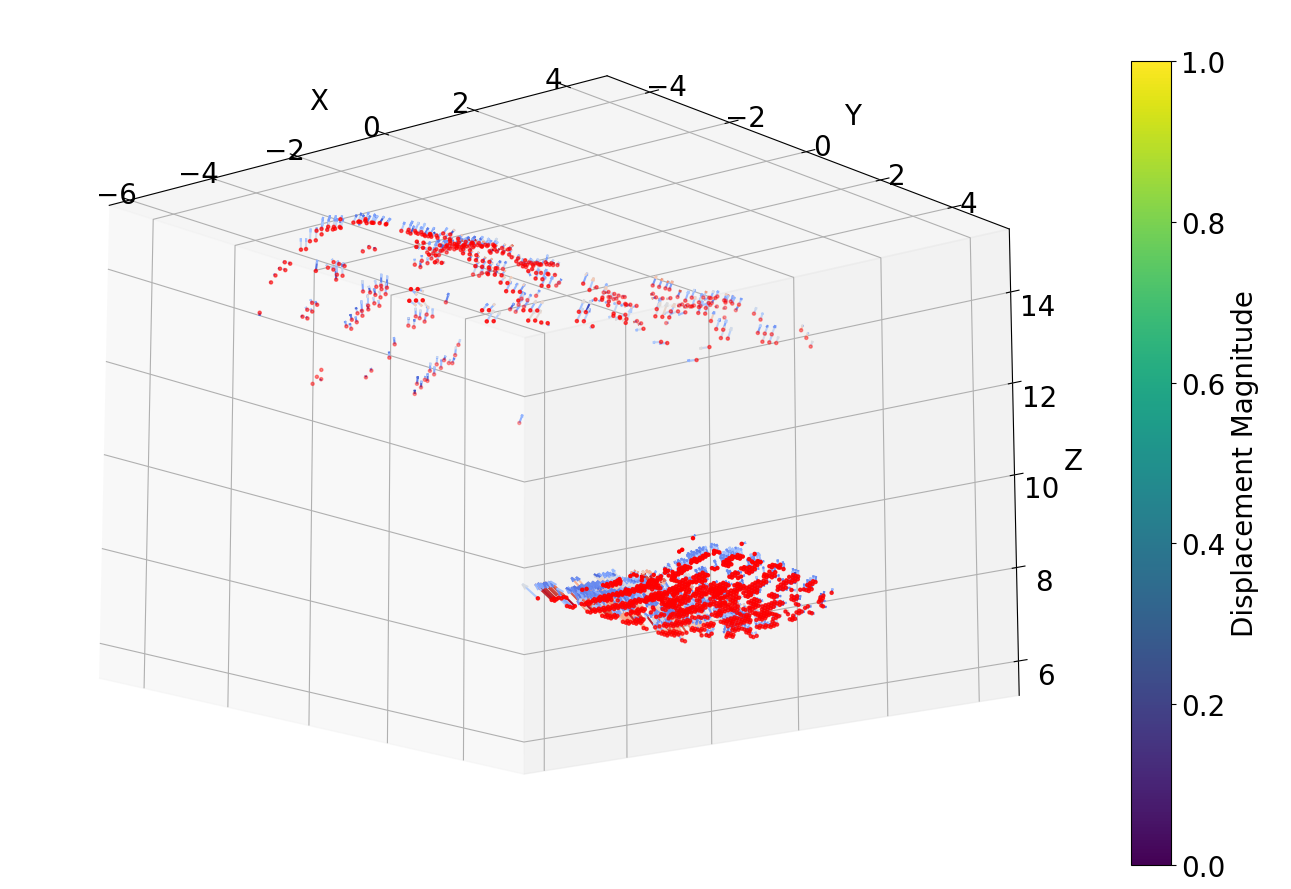 Subject: Inquiry about the coordinate system for the point positions in each viewpoint · Issue ...