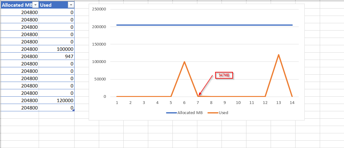 Incorrect values in DB Space History charts · Issue #354 · trimble-oss/dba-dash · GitHub