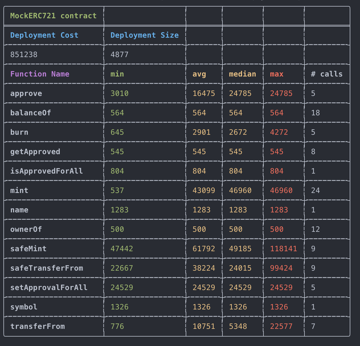 Perferc721 Use Custom Errors By Qd Qd · Pull Request 2 · Ledgerhqinnovation Contracts 6975