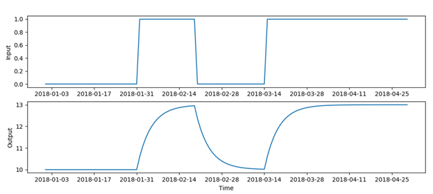SARIMAX get_prediction results very different depending on prediction start · Issue #4902 ...