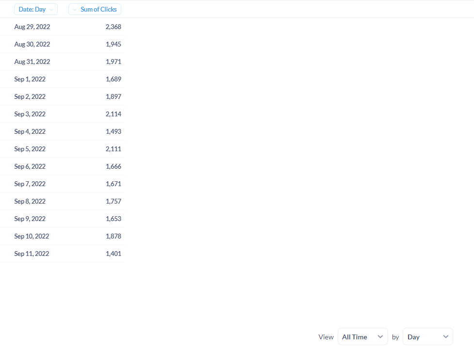 Week Aggregation Is Inconsistent With Setting Start Of The Week Monday · Issue 25356 2616