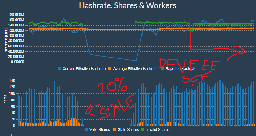 Problems With Performance If Devfee Is On · Issue 125 · Nanopoolclaymore Dual Miner · Github