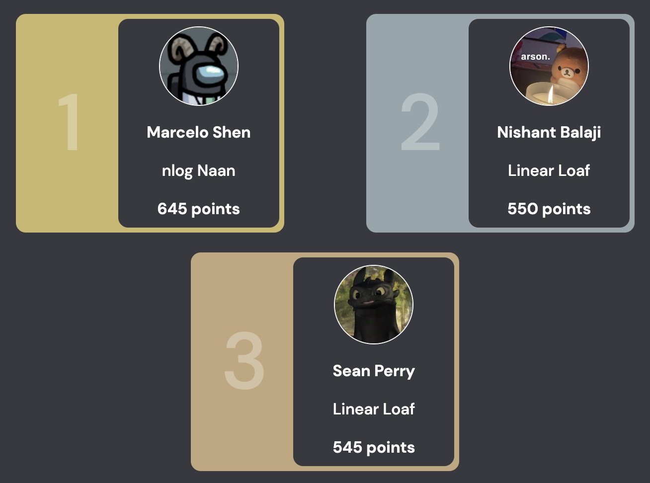Implement Leaderboard Top User Card · Issue #9 · acmucsd/membership-portal-ui-v2 · GitHub