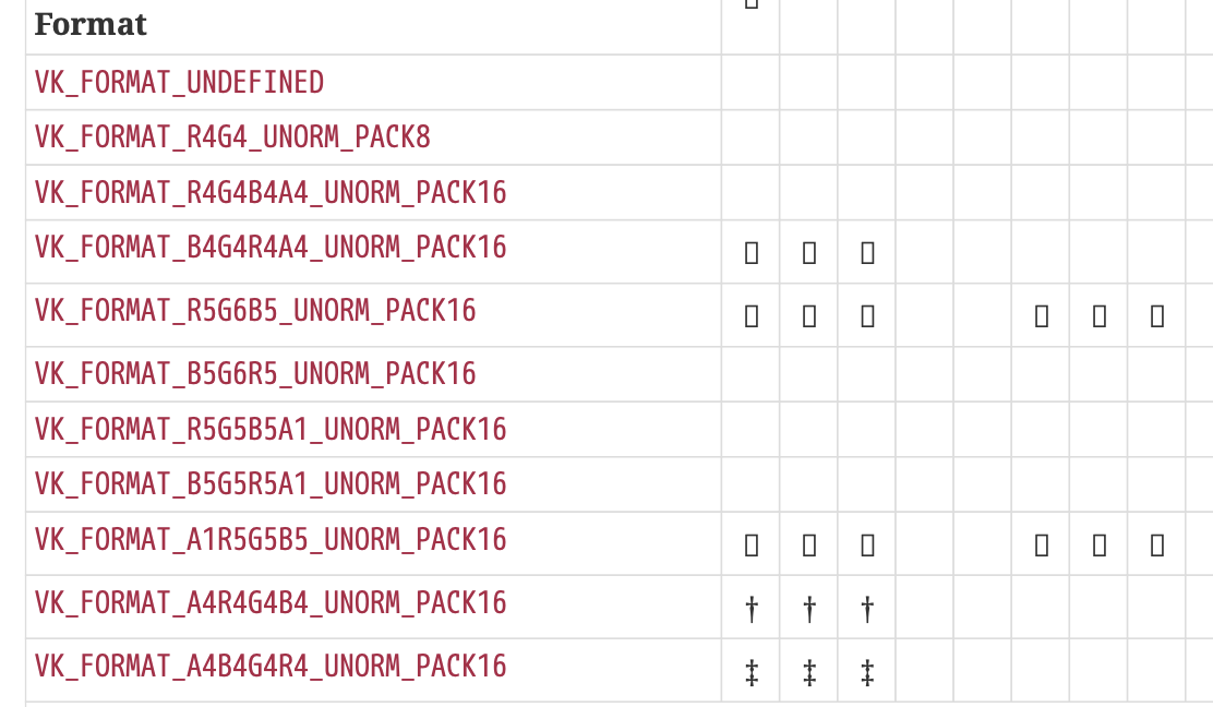 Checkmark glyphs don't render properly in the PDF version of the spec · Issue #2040 ...