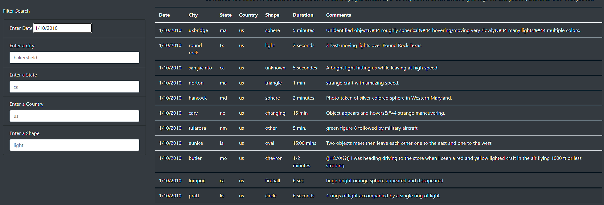 GitHub - FreshOats/UFOs: Interactive Website with Javascript, HTML, and CSS