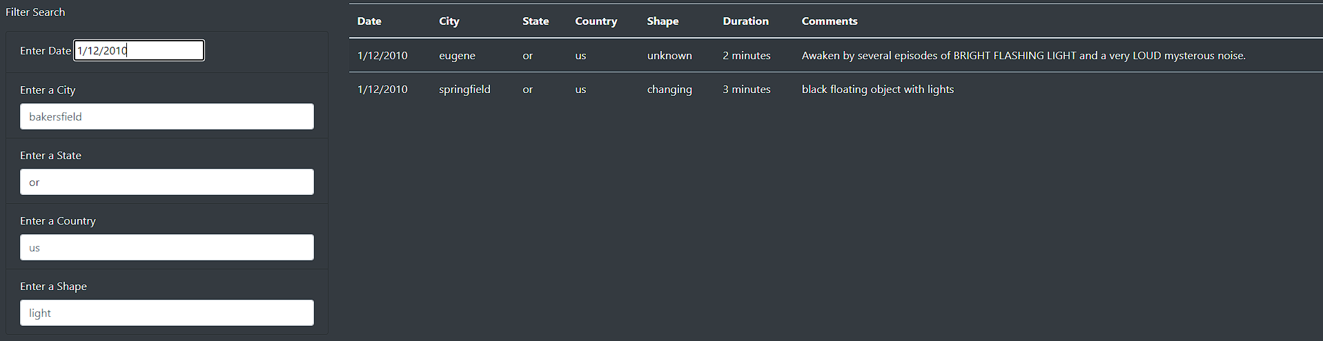 GitHub - FreshOats/UFOs: Interactive Website with Javascript, HTML, and CSS