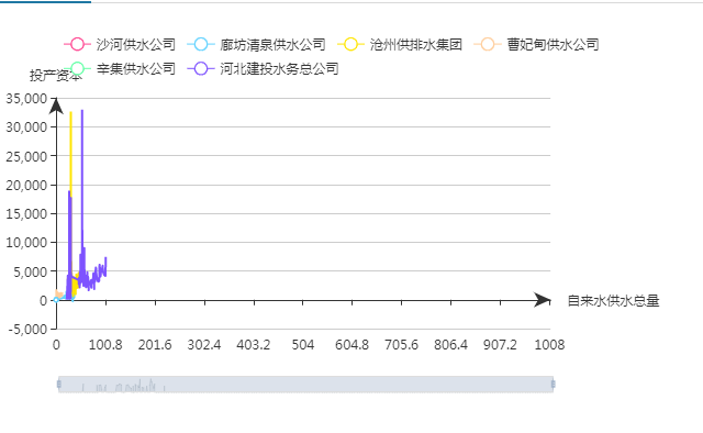 Echarts用折线图绘制多条不连续的数据(数据量大) · Issue 8792 · Apache Echarts · Github