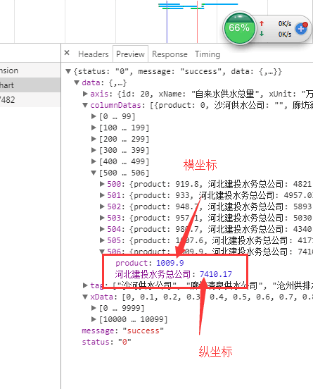 Echarts用折线图绘制多条不连续的数据（数据量大） · Issue 8792 · Apache Echarts · Github