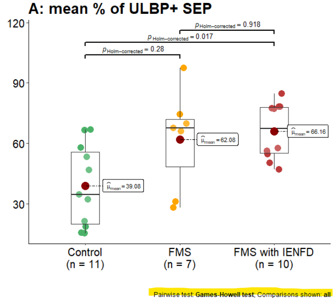 Controlling Boxplot From Ggbetweenstats · Issue 592 · Indrajeetpatil Ggstatsplot · Github