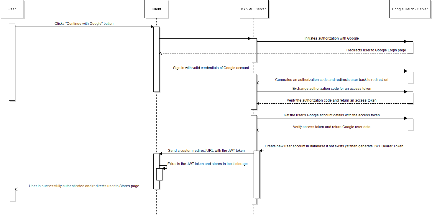 GitHub - sycDev/reactjs-springboot-know-your-neighborhood: Know-Your ...