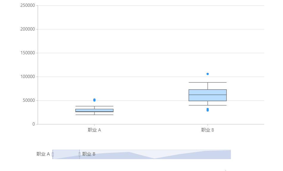 Slider滑动时，箱线图图形大小不会动态变化 · Issue #1298 · antvis/G2 · GitHub