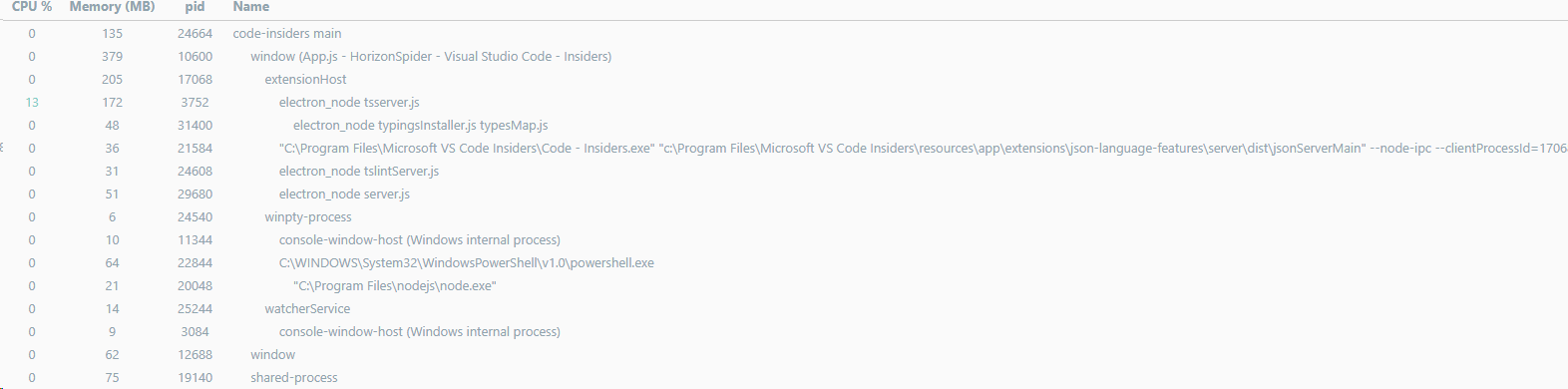 Tsserver Or Extension Host Sometimes Consumes Much Cpu · Issue 68682 · Microsoftvscode · Github 