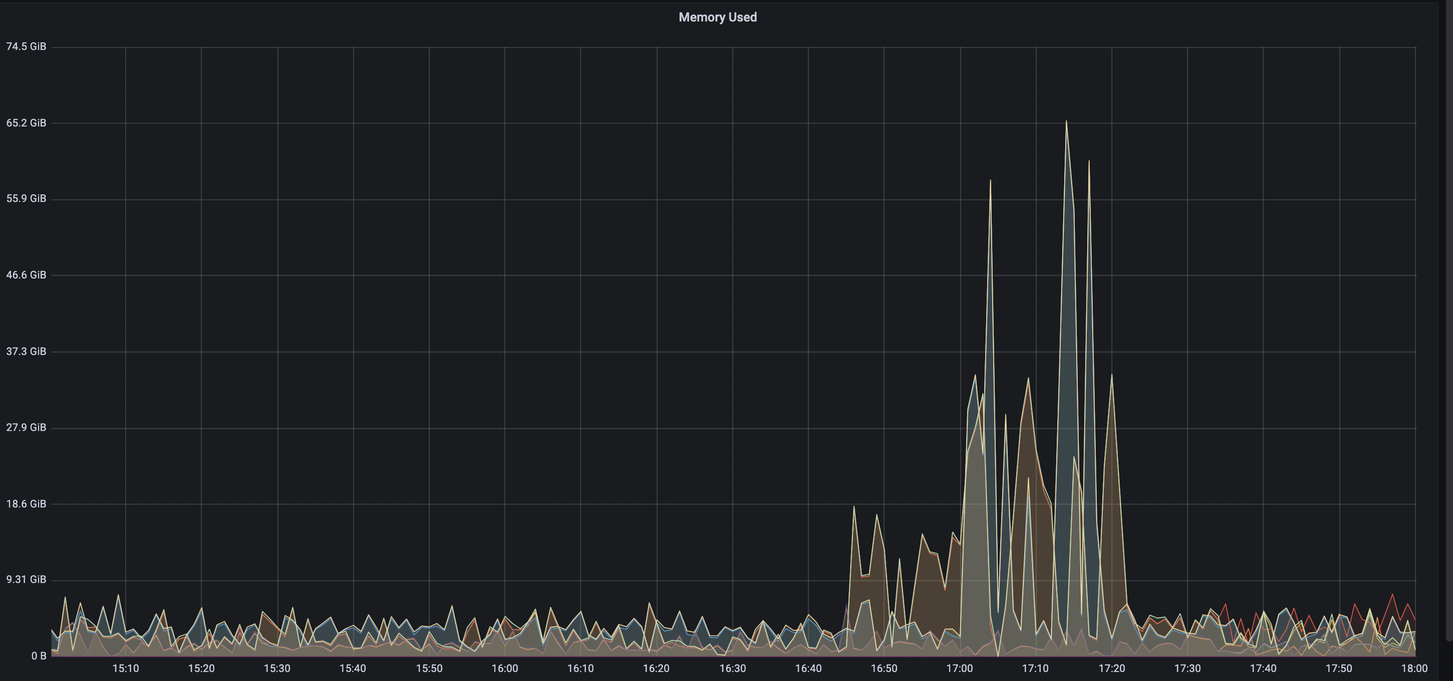 thanos query engine issue "runtime panic in engine" · Issue #6073 · thanos-io/thanos · GitHub