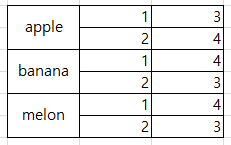 rowspan 기능에 대해 물어볼게있습니다! · Issue #1160 · nhn/tui.grid · GitHub