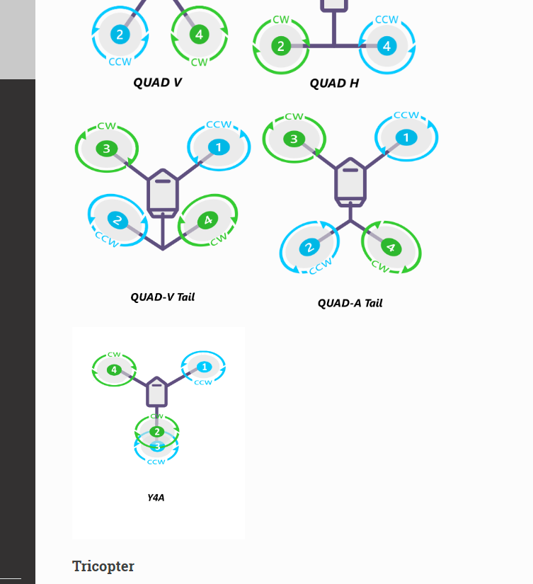 connect-esc-and-motors: move Y4 to quad section by IamPete1 · Pull Request #4796 · ArduPilot ...