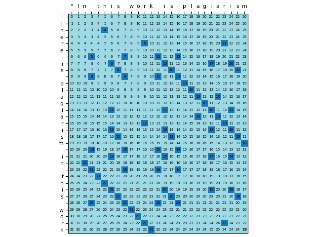 GitHub - Khyta/levenshtein-distance