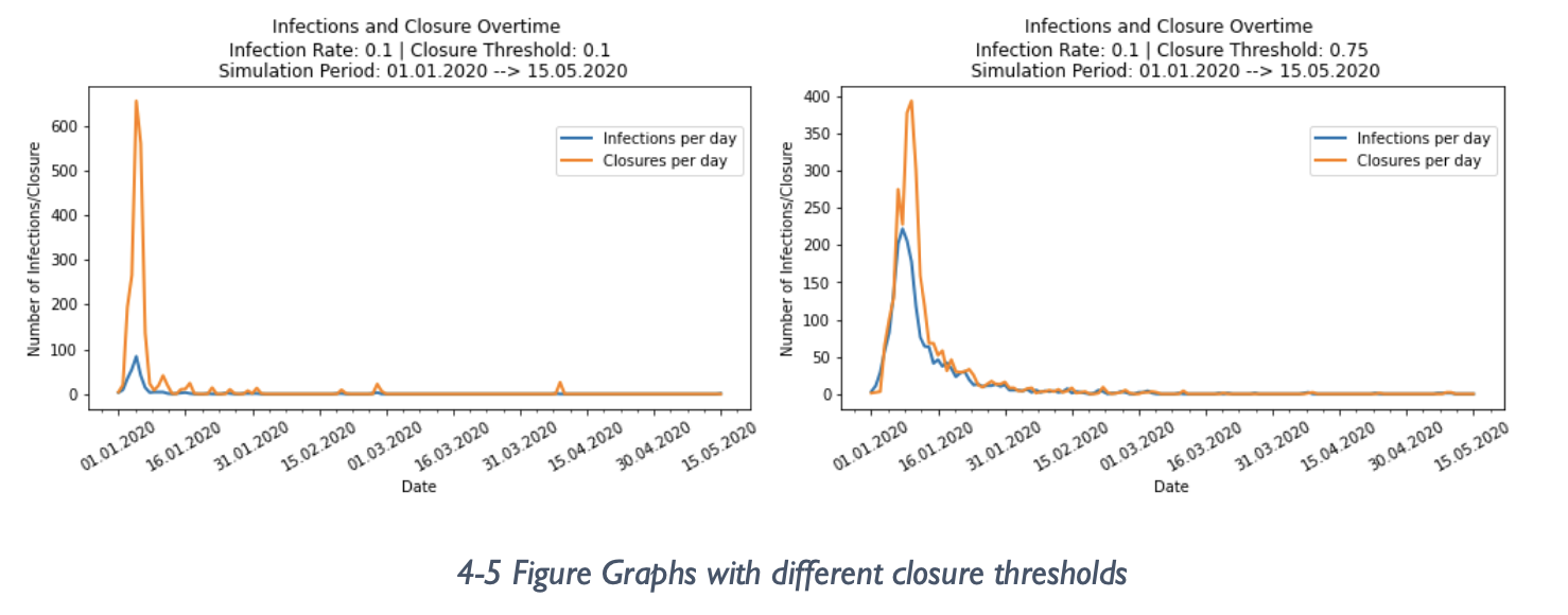 GitHub - CatalinOAlexandru/Social-Networks-Airport-Pandemic-Simulation: Part of a university ...