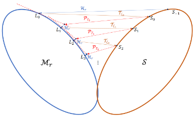 GitHub - loiccoyle/RPCA: Robust PCA using Accelerating Alternating Projections in python