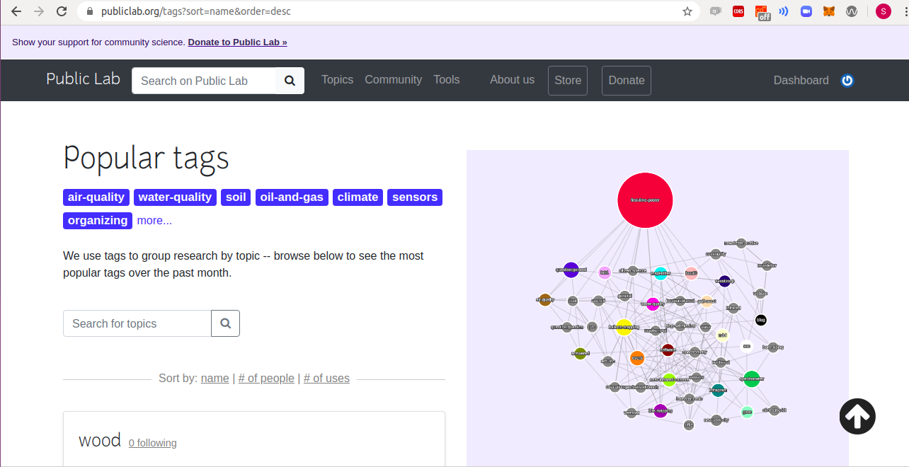 Sort by name in /tag route returns in descending order · Issue #7758 · publiclab/plots2 · GitHub