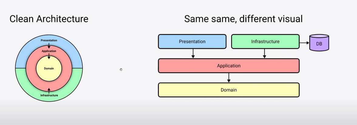 GitHub - imRash3d/dinnerbooking-clean-architecture-and-ddd