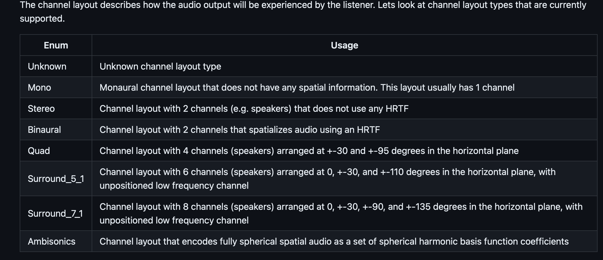Where can I find the parameters for the microphone layout? · Issue #125 · facebookresearch/sound ...