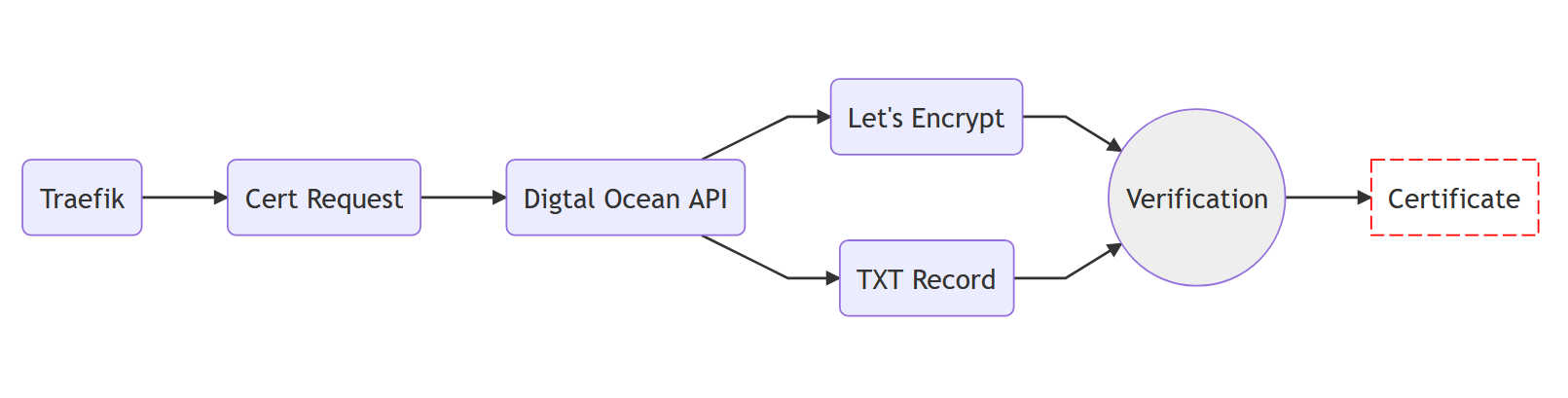 Mermaid diagrams don't render properly in chromium-based browsers · Issue #2839 · requarks/wiki ...