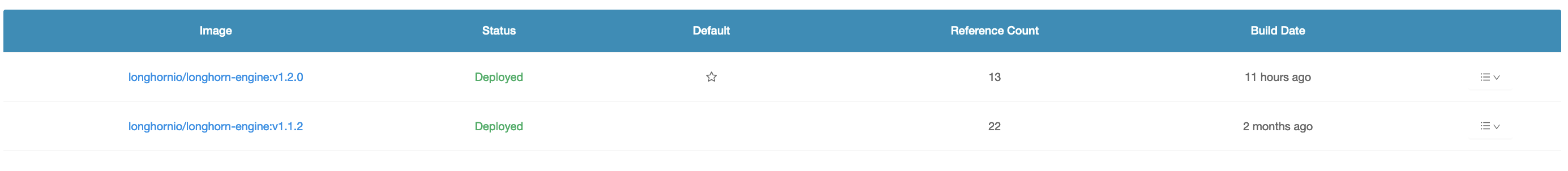 [BUG] Error when upgrading from 1.1.2 to 1.2.0 - Operation cannot be fulfilled on volumes ...
