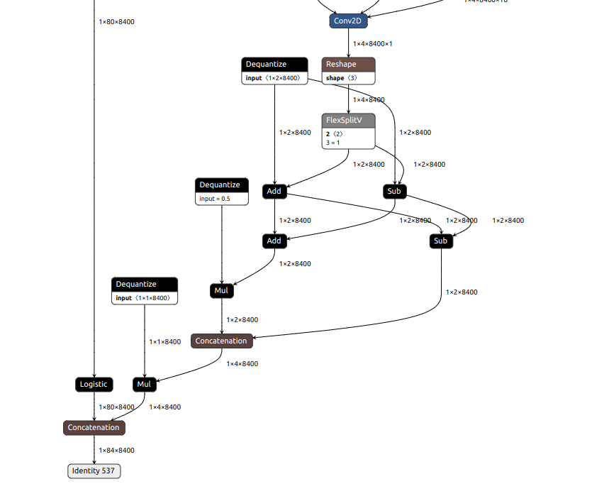 tflite has problem in the bounding boxes · Issue #992 · ultralytics ...