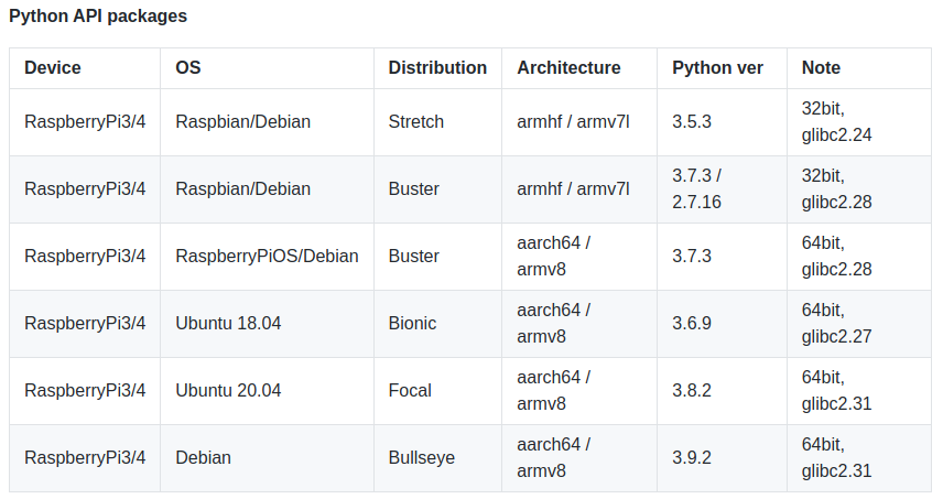 tensorflow lite on armv7 · Issue #50223 · tensorflow/tensorflow · GitHub