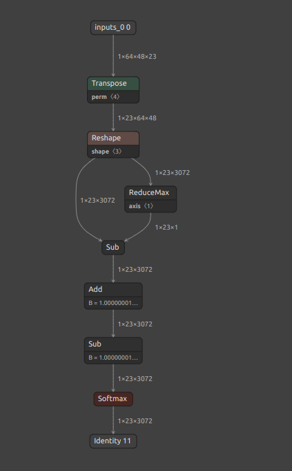 `ReduceMax` before `Softmax` ignored during conversion · Issue #182 · PINTO0309/onnx2tf · GitHub