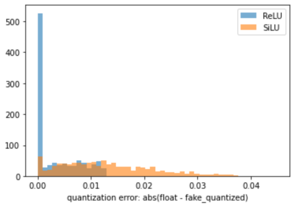 different output value in pytorch->onnx->tflite(int8 quantization) · Issue #52357 · tensorflow ...