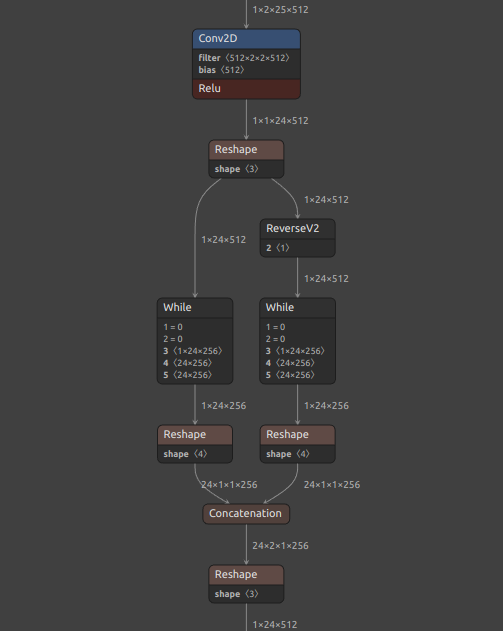Lstm Operation Support · Issue 198 · Pinto0309 Onnx2tf · Github