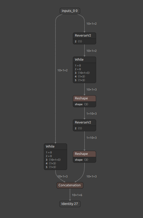 LSTM Operation support · Issue #198 · PINTO0309/onnx2tf · GitHub