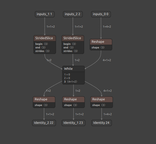 LSTM Operation support · Issue #198 · PINTO0309/onnx2tf · GitHub