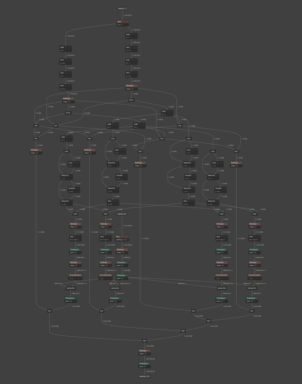 Todo Improvement Of `gridsample` Conversion Efficiency · Issue 330 · Pinto0309onnx2tf · Github