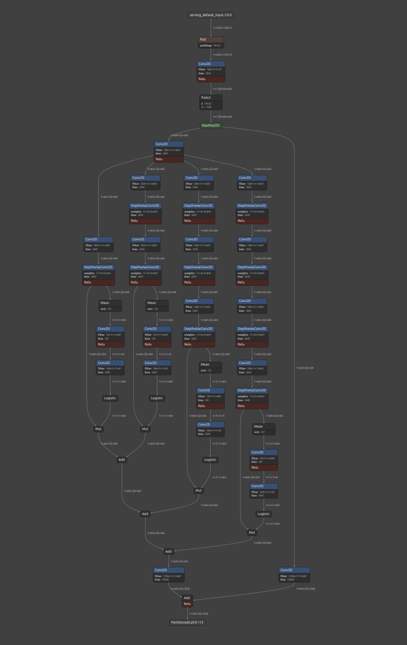 [OSNet] int8 tflite model - catastrophic accuracy degradation · Issue ...