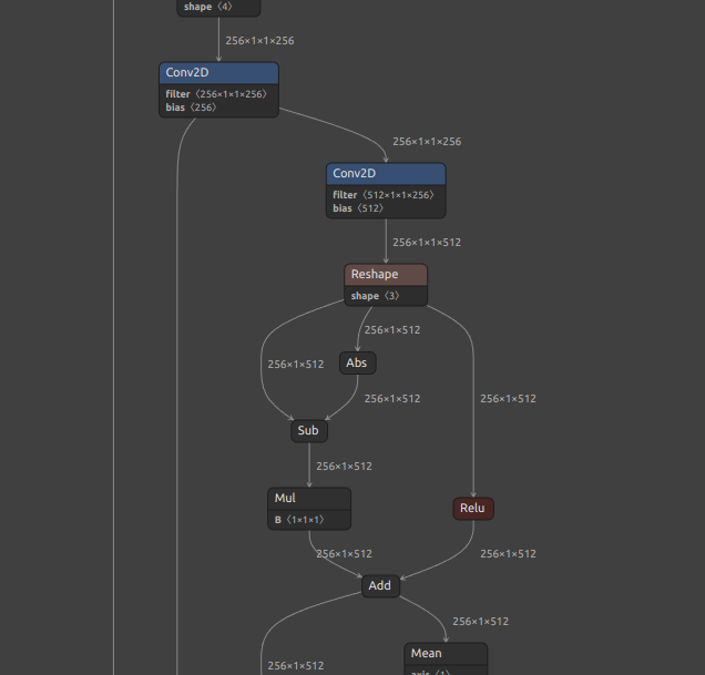 [Conv-TasNet] Facing issue in converting Conv-TasNet model · Issue #447 · PINTO0309/onnx2tf · GitHub